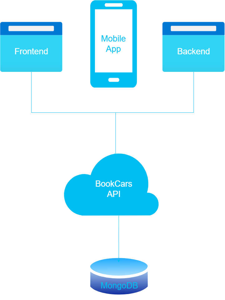 GitHub - aelassas/bookcars: Open Source Car Rental Platform with Mobile App